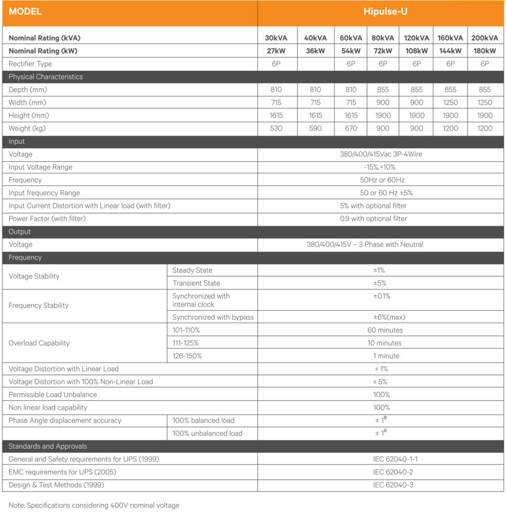 Liebert Hipulse-U - ActiVolt
